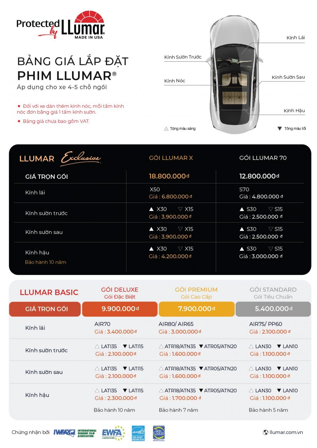 Bảng Báo Giá Dán Phim Cách Nhiệt Ô Tô Llumar | Mới Nhất