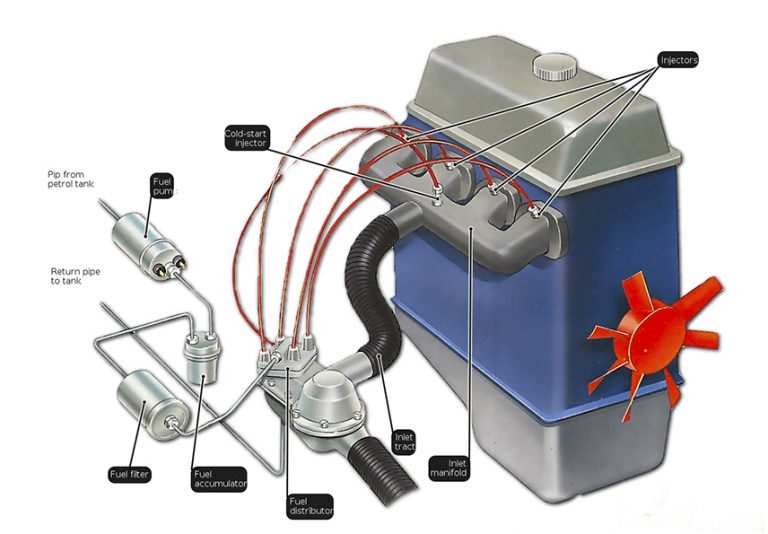 Fuel Trim Là Gì? Vai Trò Và Nguyên Lý Hoạt Động
